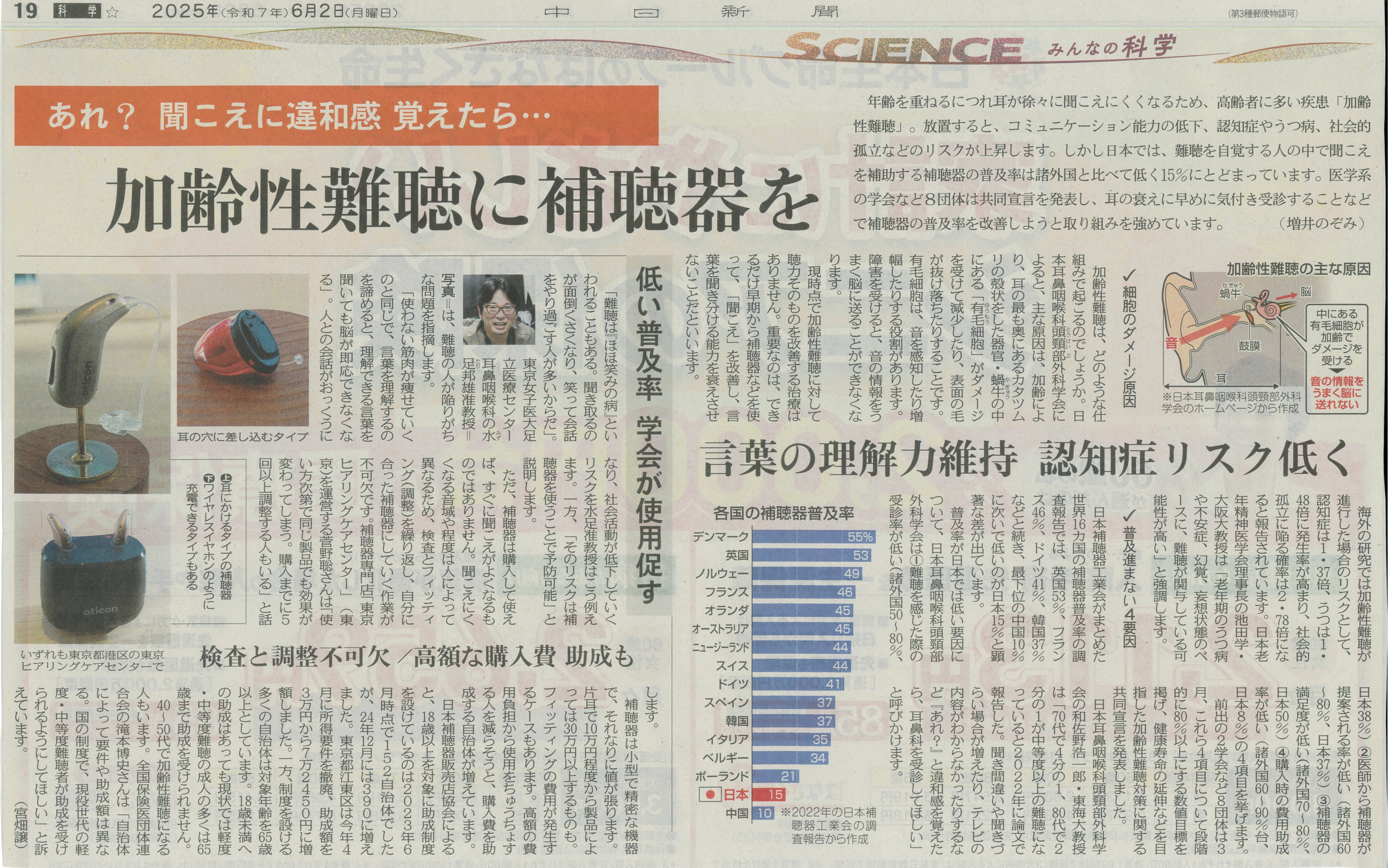 加齢性難聴に補聴器を - クリニックブログ - いのうえ耳鼻咽喉科 | 岩倉市の耳鼻咽喉科・小児耳鼻咽喉科・アレルギー科